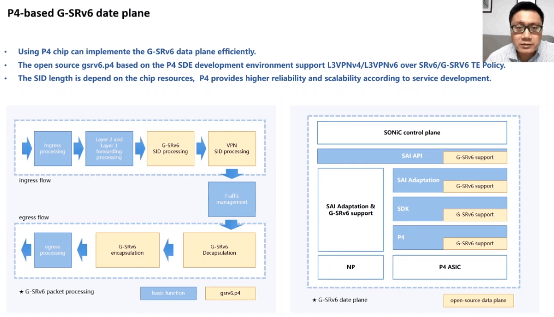G-SRv6 using P4, SONiC and ODL (P4 Workshop 2022, China Mobile)