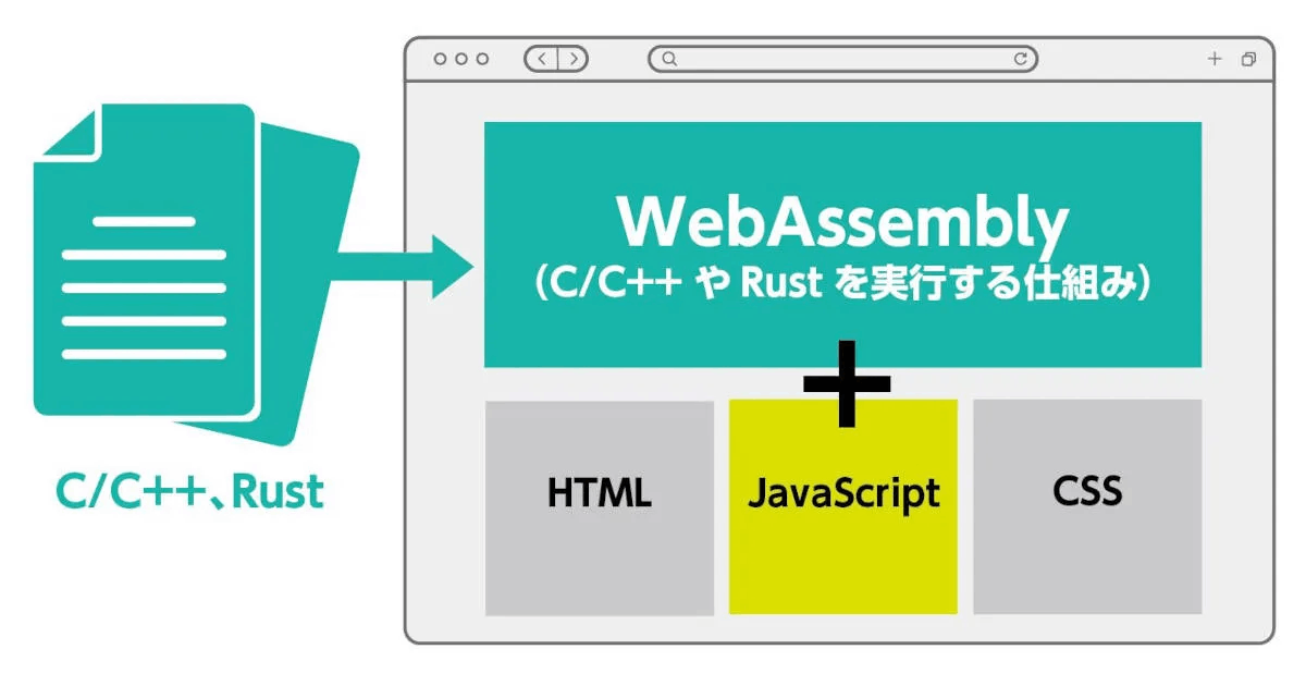 Node.jsの新バージョン「Node.js 22」