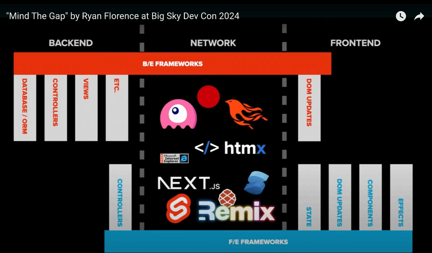 Ryan Florence の "Mind The Gap" を見る