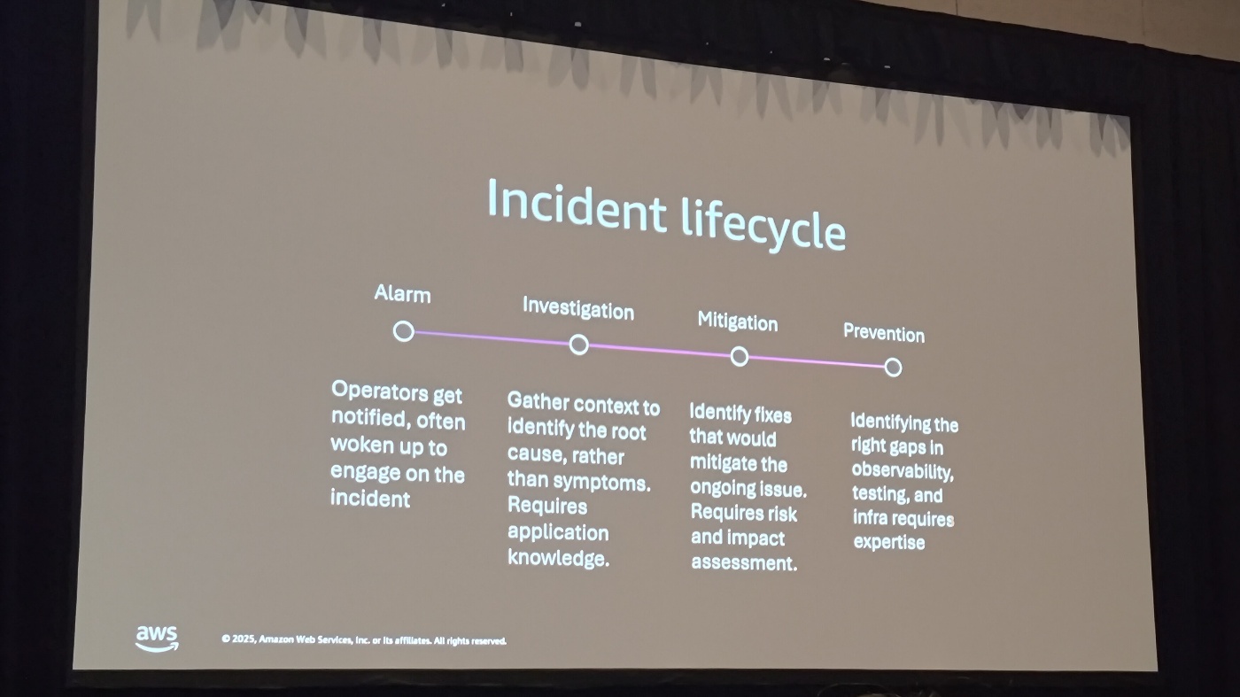 AWS DevOps Agent Overview - re:Invent 2025 in Las Vegas