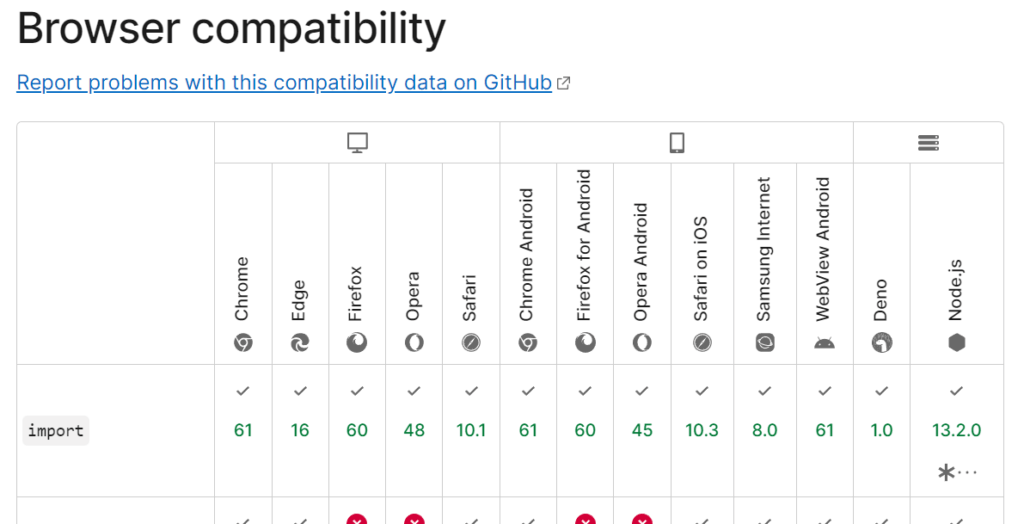 Webpackとは何か？わかりやすく解説 – Resolve