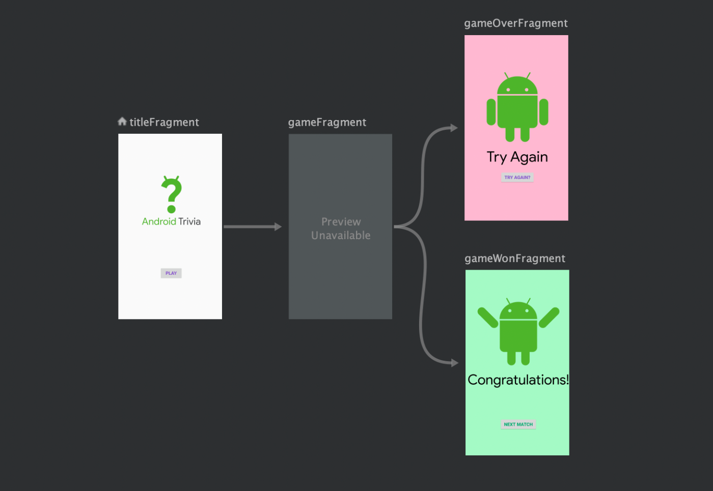【Kotlin】Android Kotlin Fundamentalsをやってみた：Lesson3