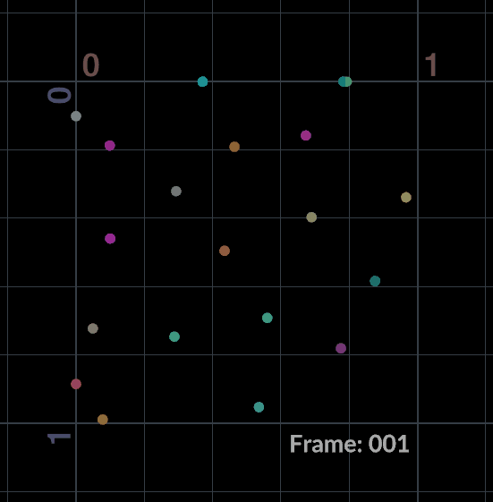 Houdini: Particle Control Basics