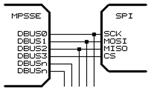 FTDIのUSBシリアルI/Fを使ってI2CやSPIデバイスを叩く[MPSSE]