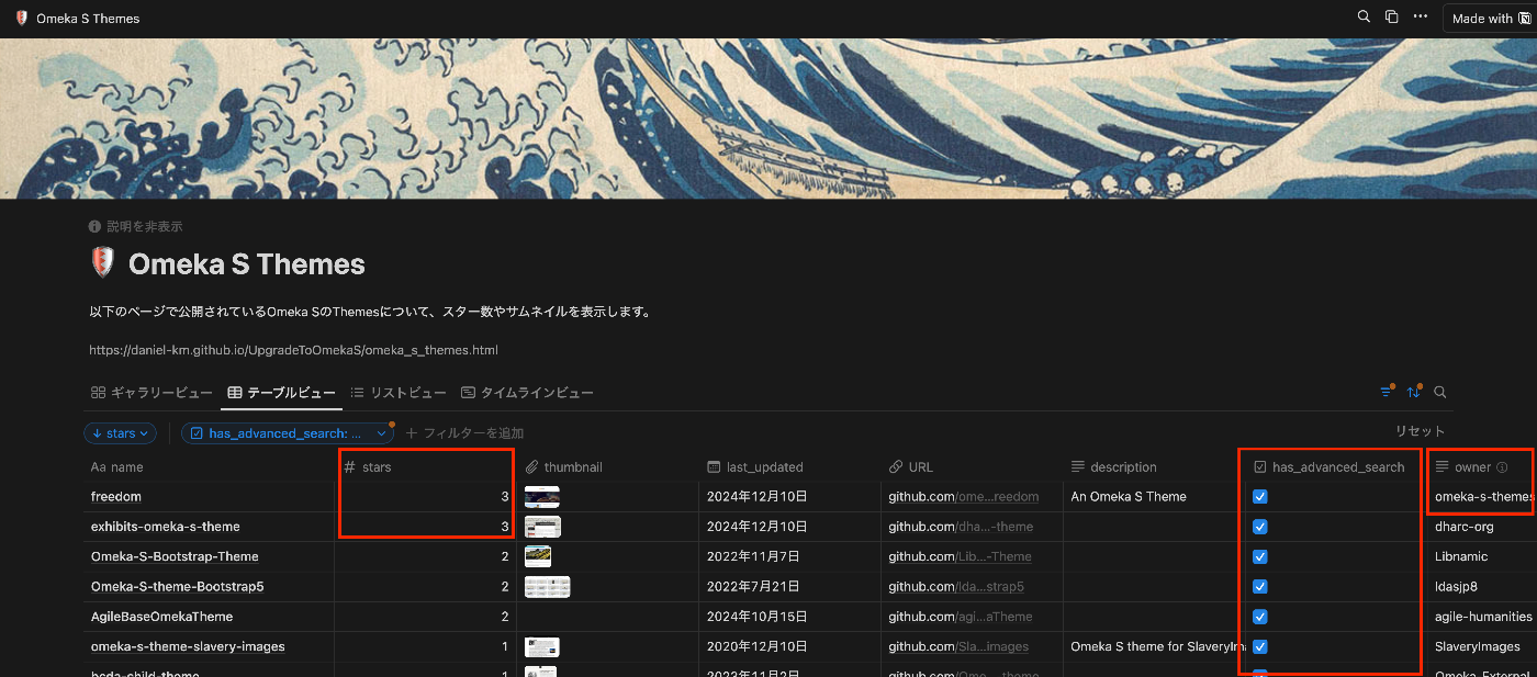 Omeka S: Advanced Searchモジュールに対応したテーマを探す