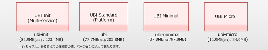 コンテナと RHEL と OpenShift - Linux から見る OpenShift の強み