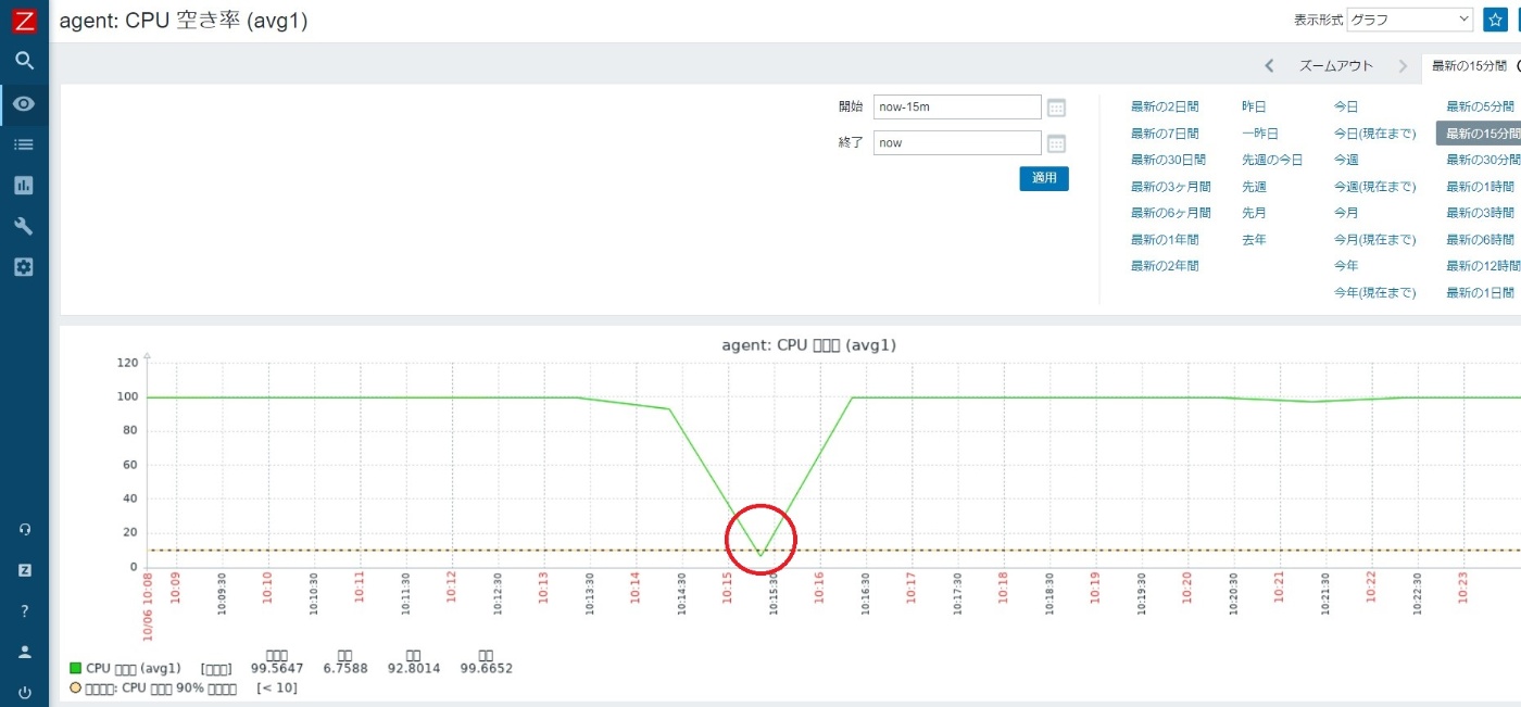 ZabbixでのCPU監視と負荷テスト: 基本ステップ