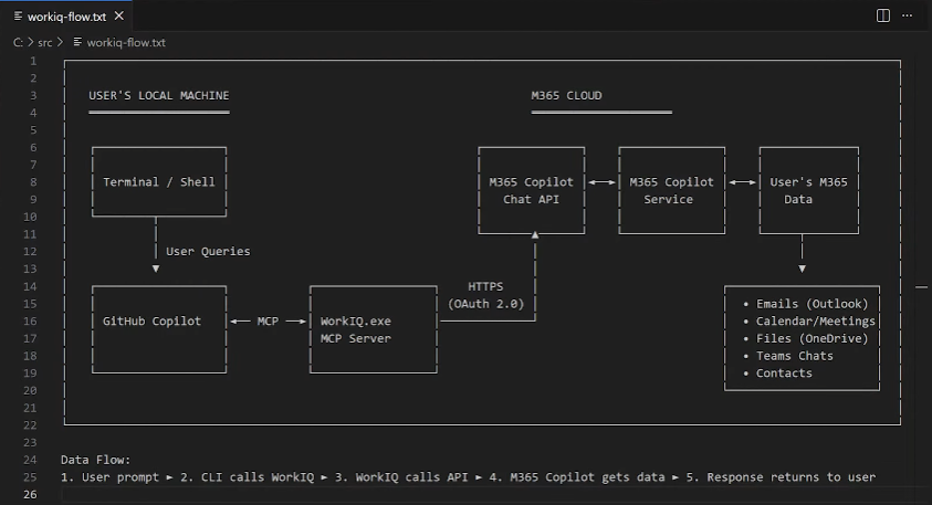 Work IQ MCP の裏側: M365 Copilot Chat API で「業務」コンテキストを取得する仕組み