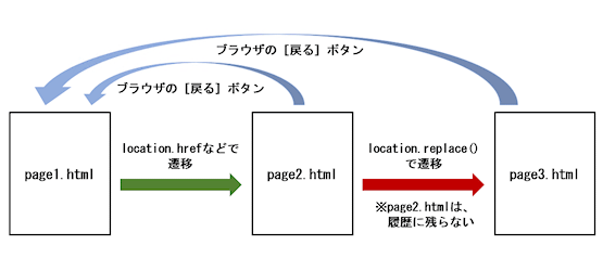 ブラウザバックしても今いるページに留まらせて欲しいと言われて三千里 Using React Router 