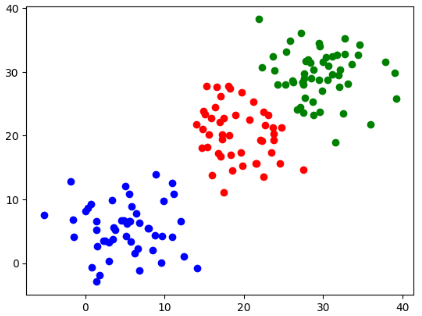 k-meansを改良したk-means++を説明する #Python - Qiita