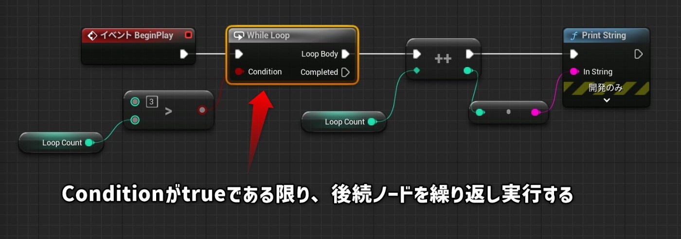📰基本的なノード一覧(処理の繰り返しと順番) [UE5入門 #4-27]