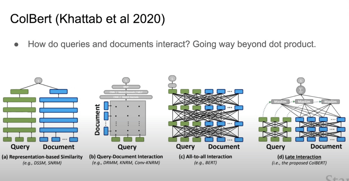 Stanford CS25: V3 I Retrieval Augmented Language Models まとめ