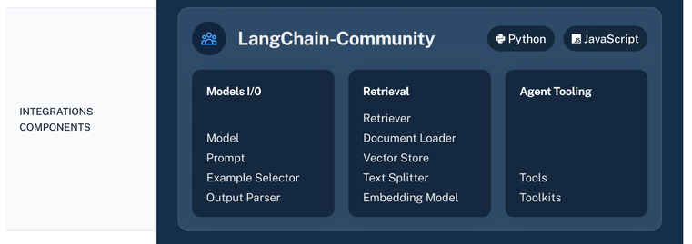 LangChain0.1 ざっくり確認
