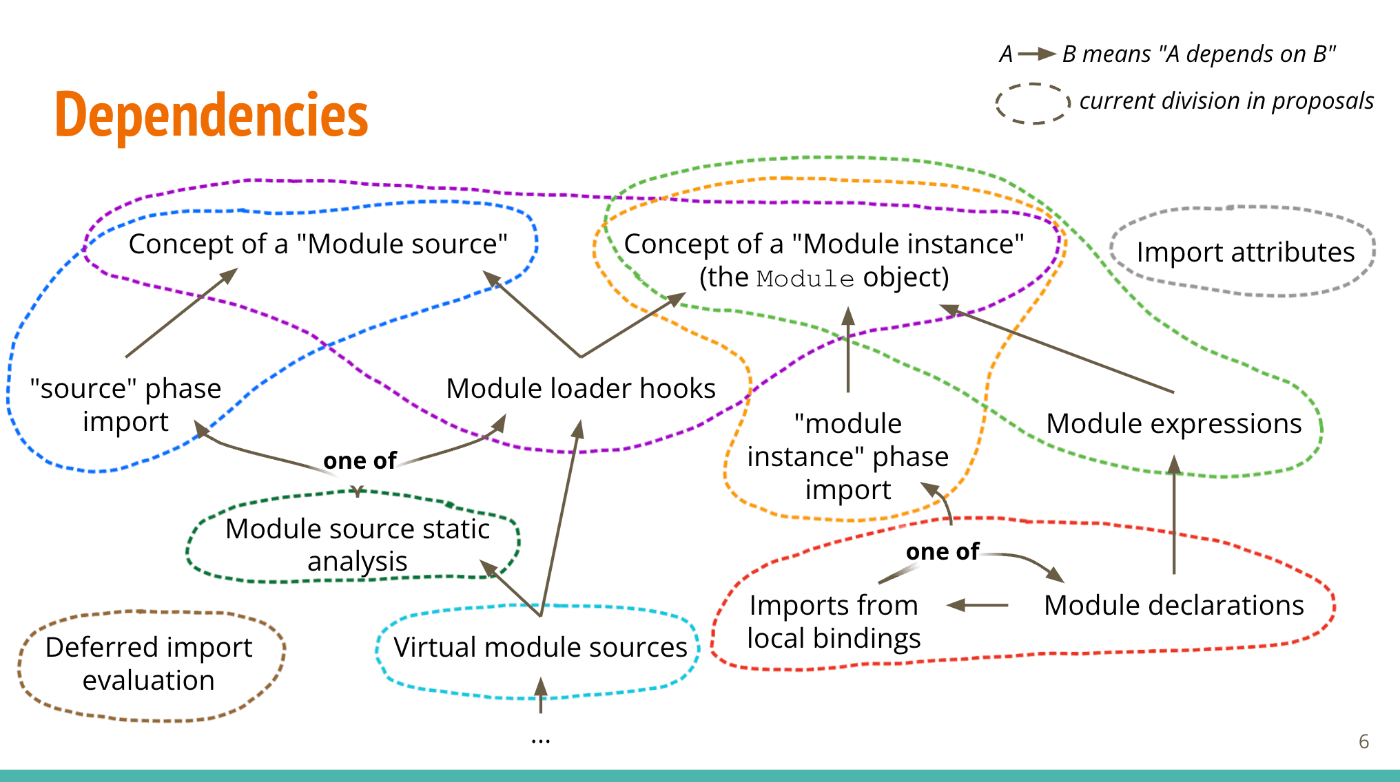 ECMAScript Module Harmony