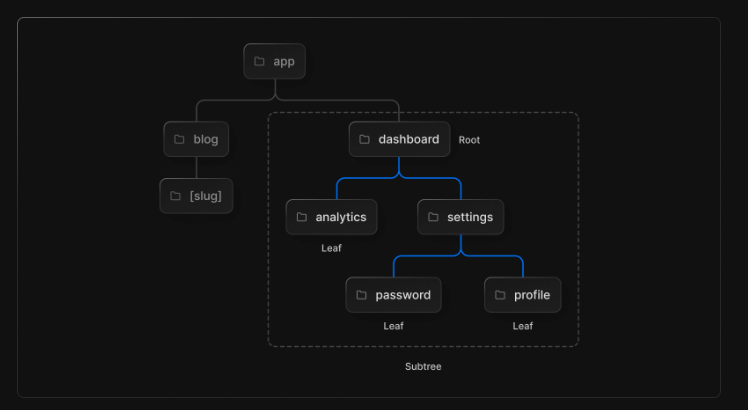Next.js 13用のスクラップ