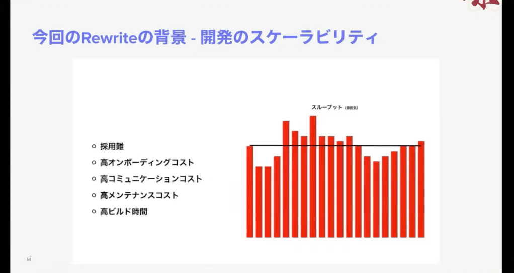React Native Matsuri 2022