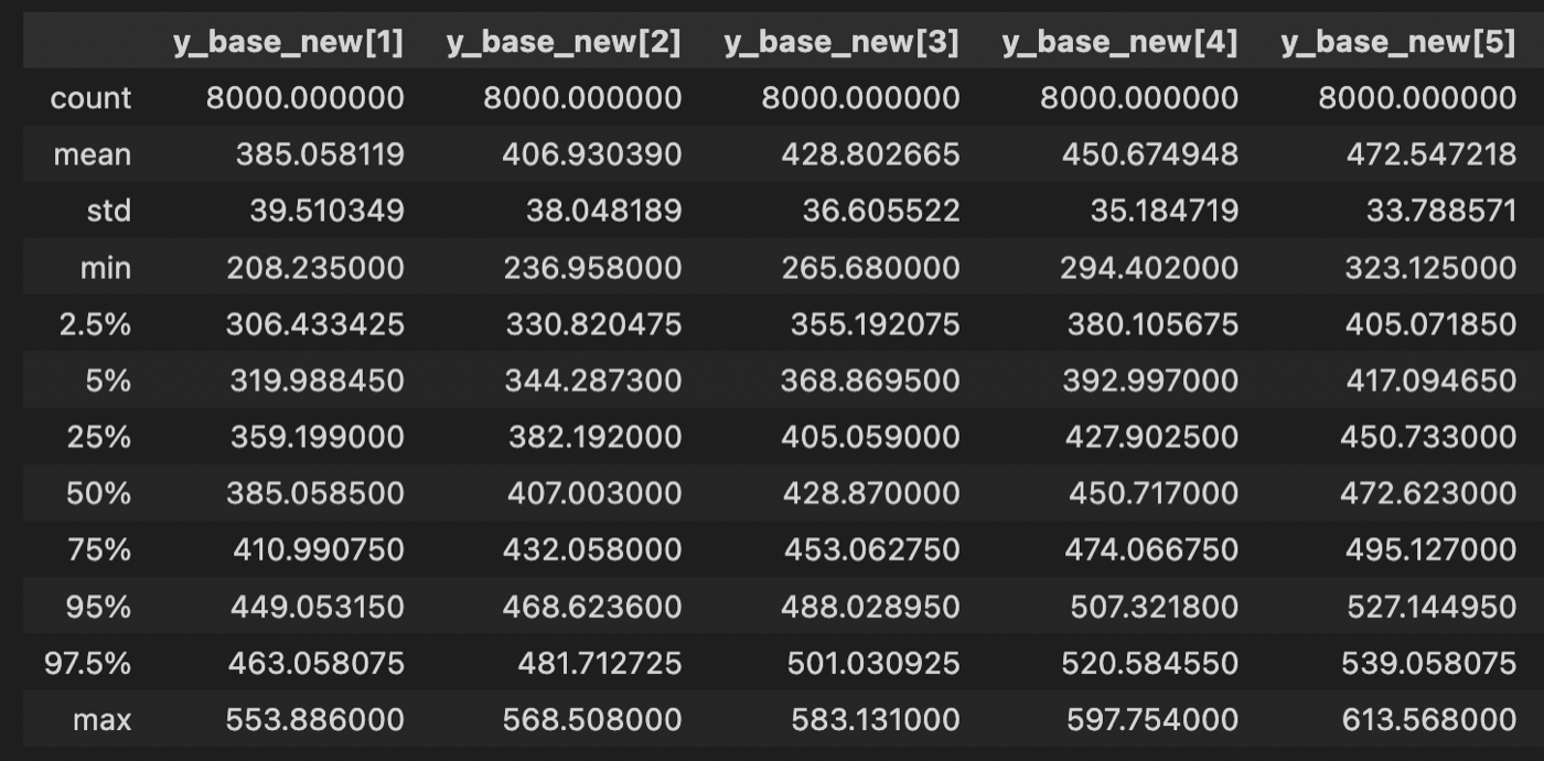 cmdstanpy : 単回帰