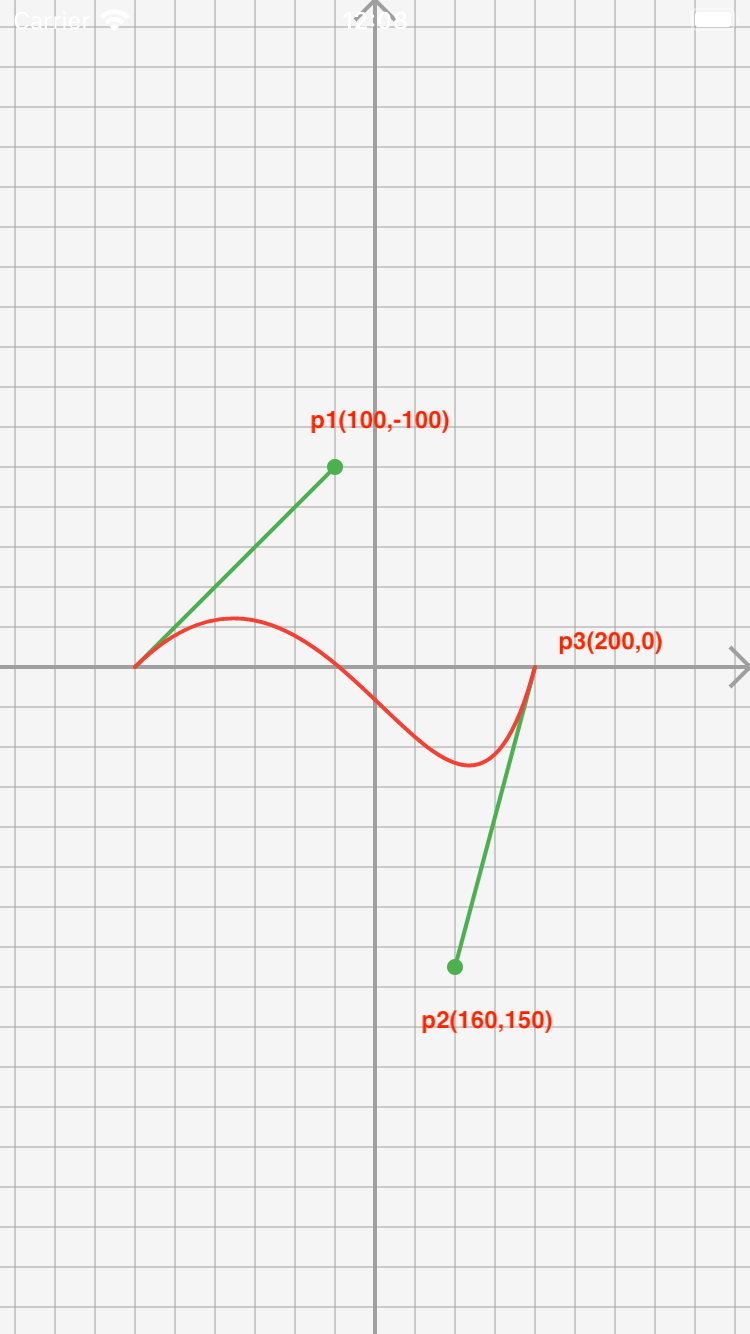 【Flutter】カスタマイズ描画（CustomPaint）のPath #Dart - Qiita