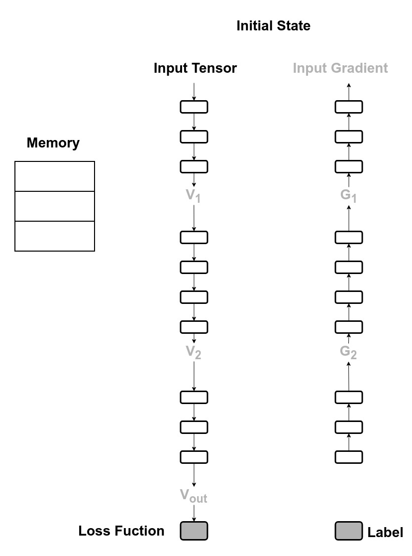 低メモリコストで学習！ - Gradient Checkpointingの仕組み