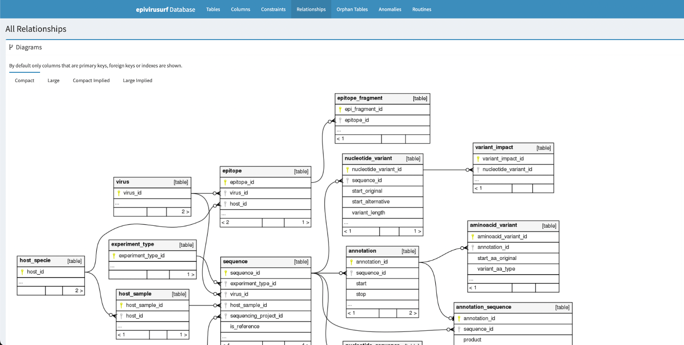 Schemaspyを使ってer図を自動で作る
