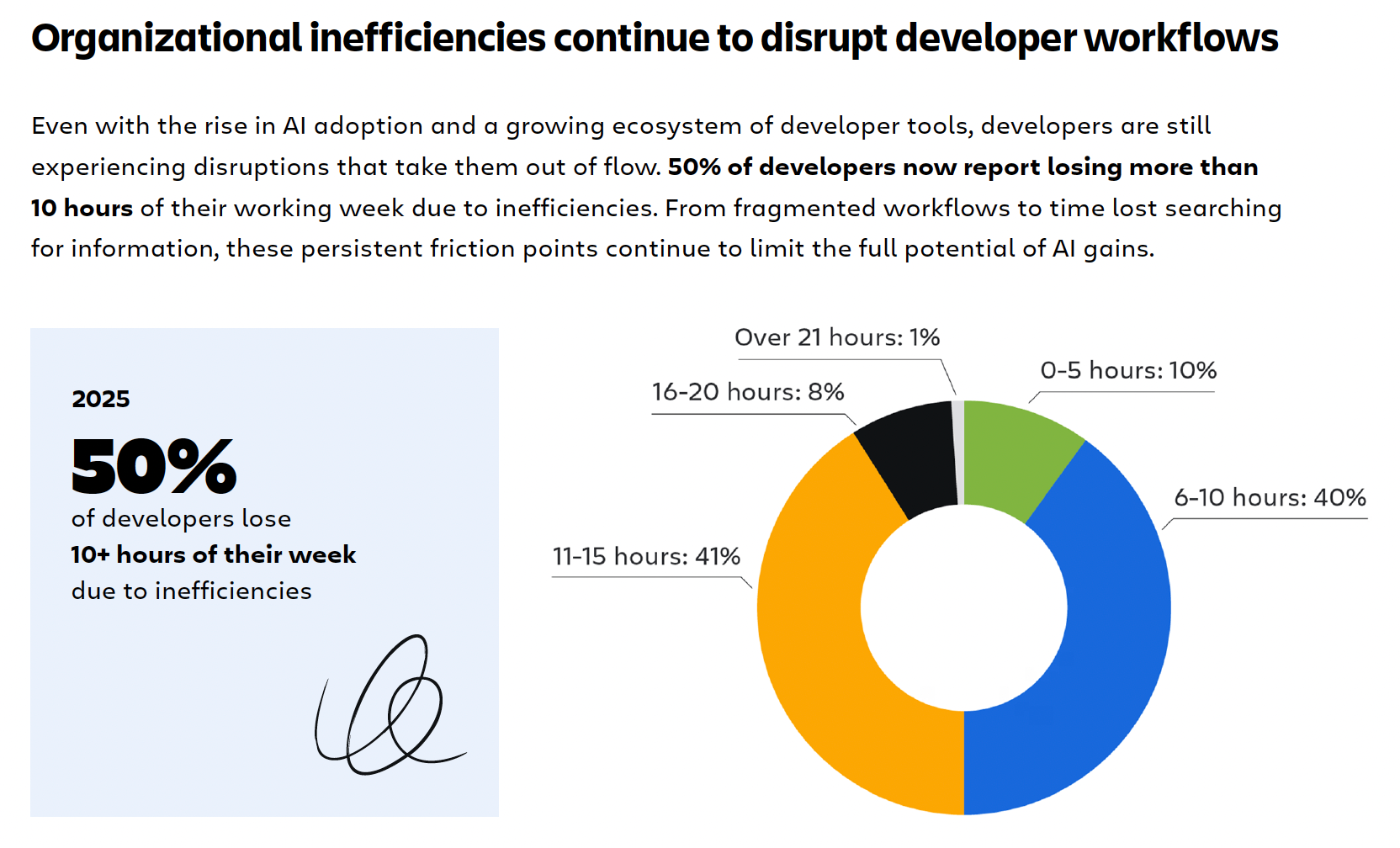 State of Developer Experience Report 2025 概説