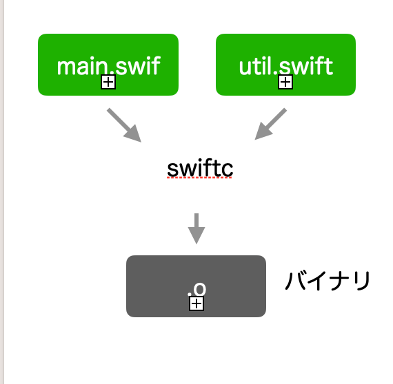 swift5.8からのcross-module optimization