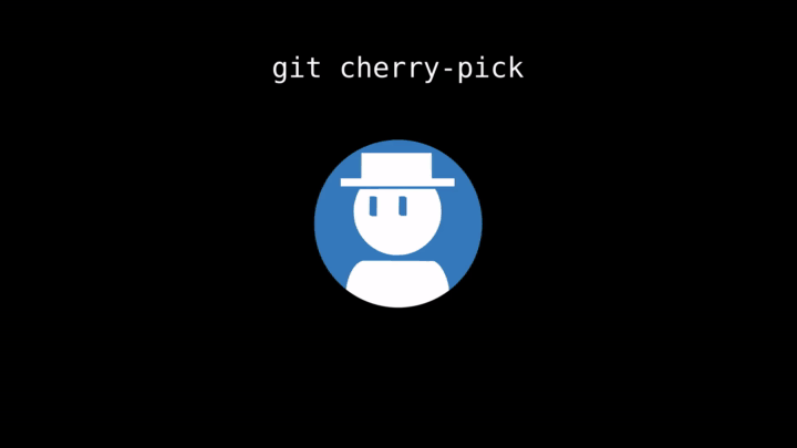 Git 操作を視覚化する Git Sim を Codesandbox で使ってみた