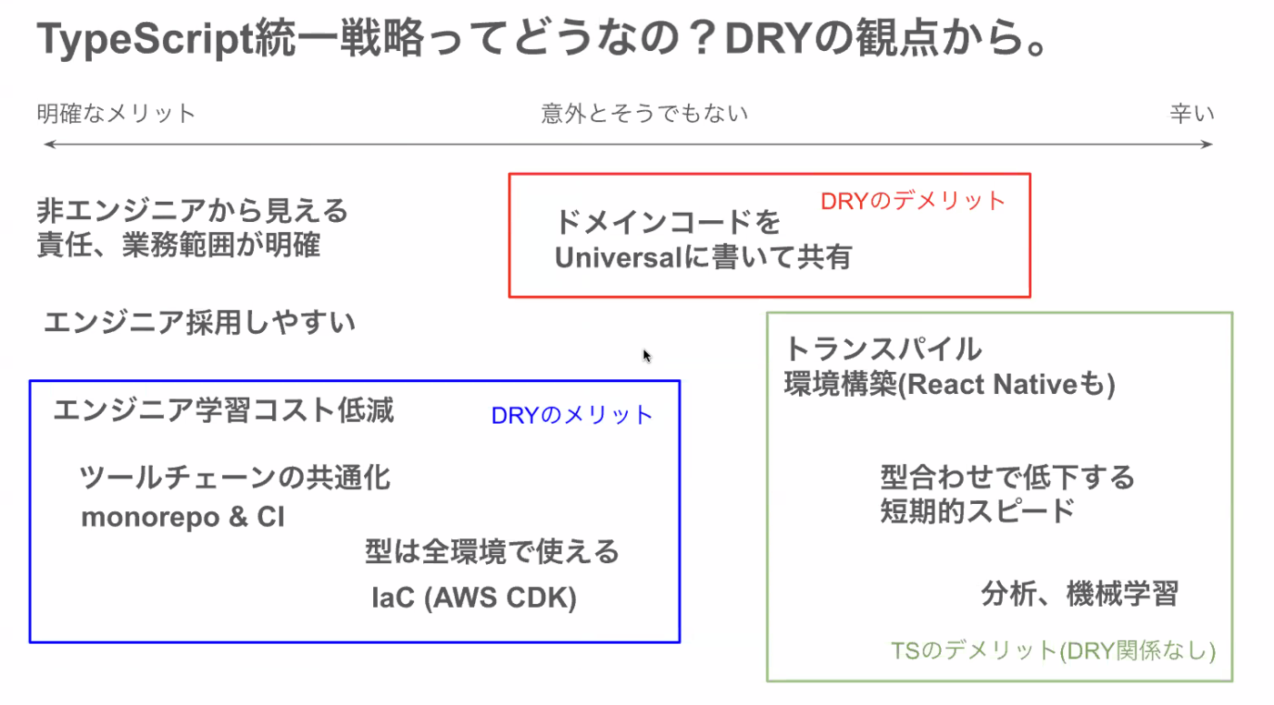 『TypeScript 開発言語を統一 〜フロントからバックまで活用〜 Lunch LT』に参加しました🌟