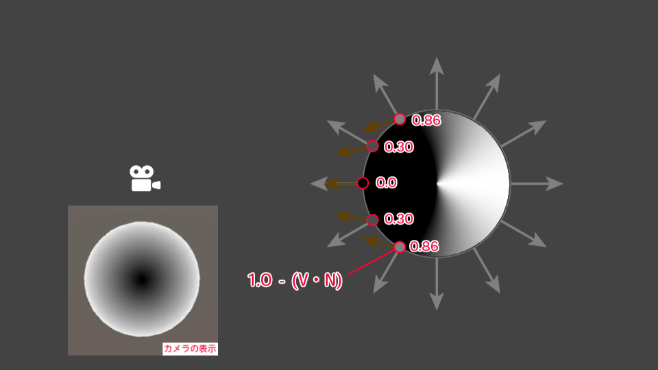 🍍 フレネルエフェクト｜Unity ShaderGraph CookBook vol.1【ShaderGraph 入門】