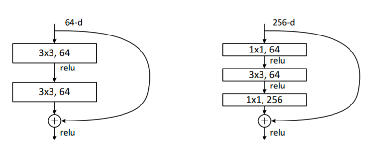 画像処理（Resnet・WideResNet・FCOS・Mask-R-CNN）