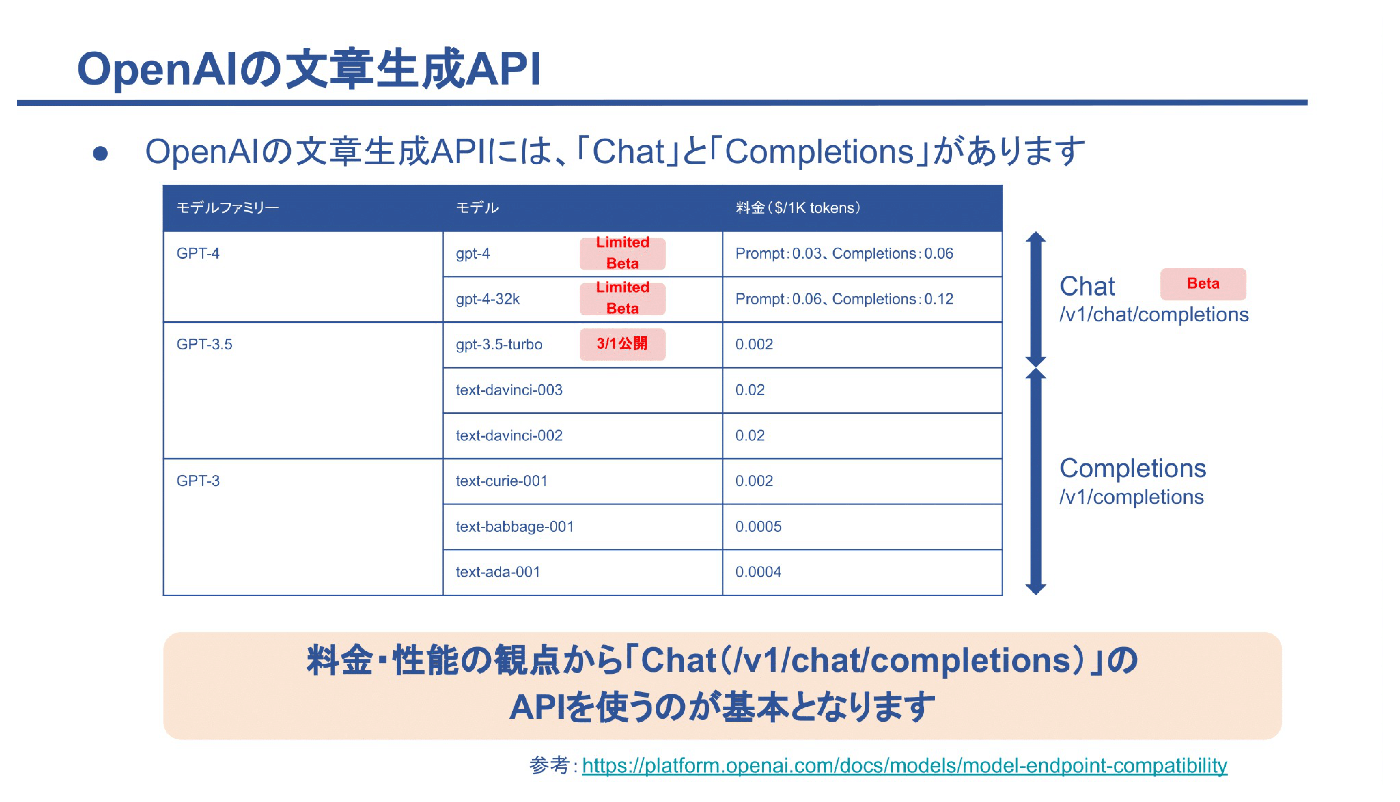 OpenAIのAPI
