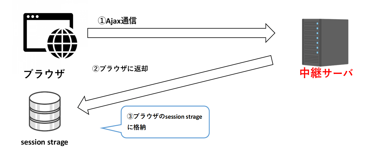 [自社サービス]CareNet.comのご紹介