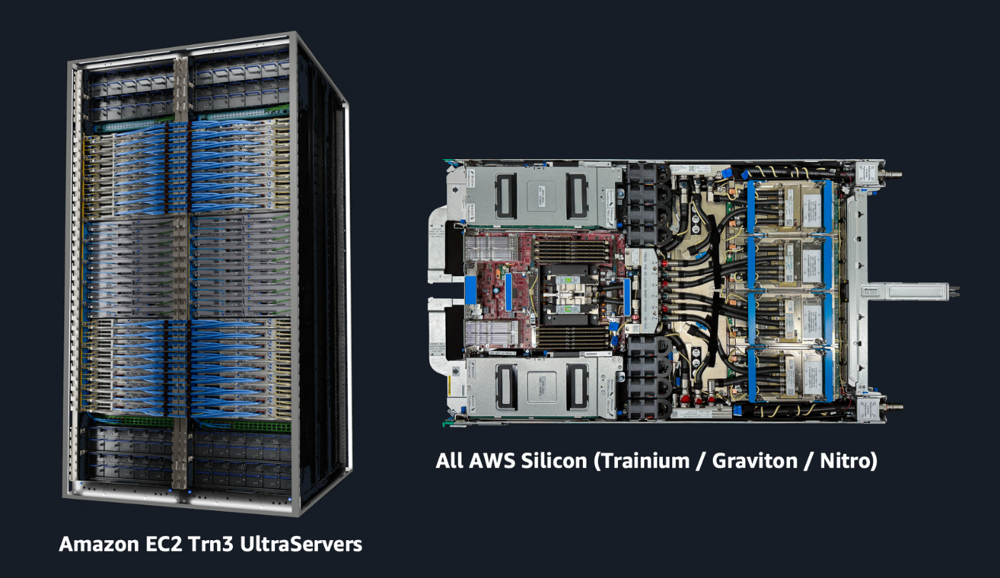 【AWS re:Invent 2025 速報】AWS 自社設計 AIチップ AWS Trainium3 の全貌
