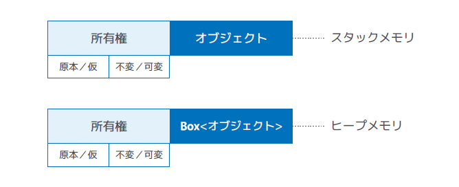 RAII｜Rust入門