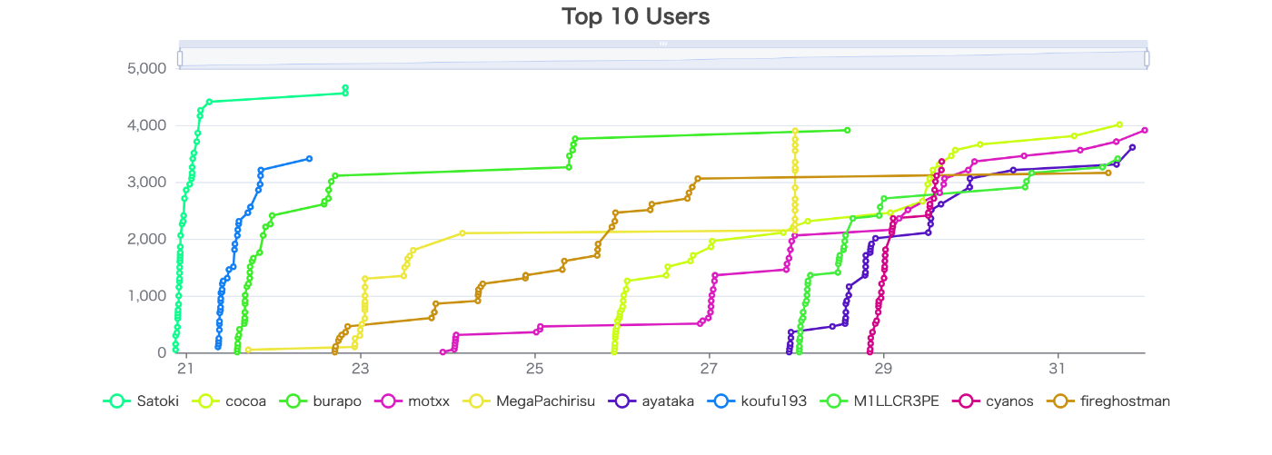 i3CTF Writeup