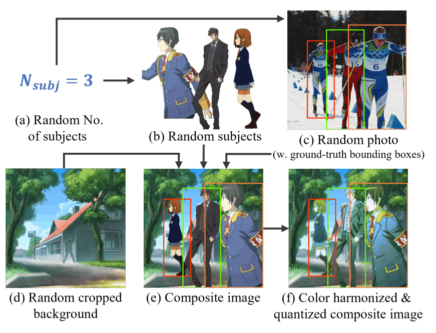 CartoonSegmentationの論文を読んでみた