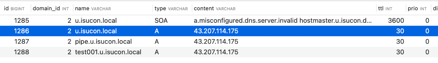 isucon13 動かすまで