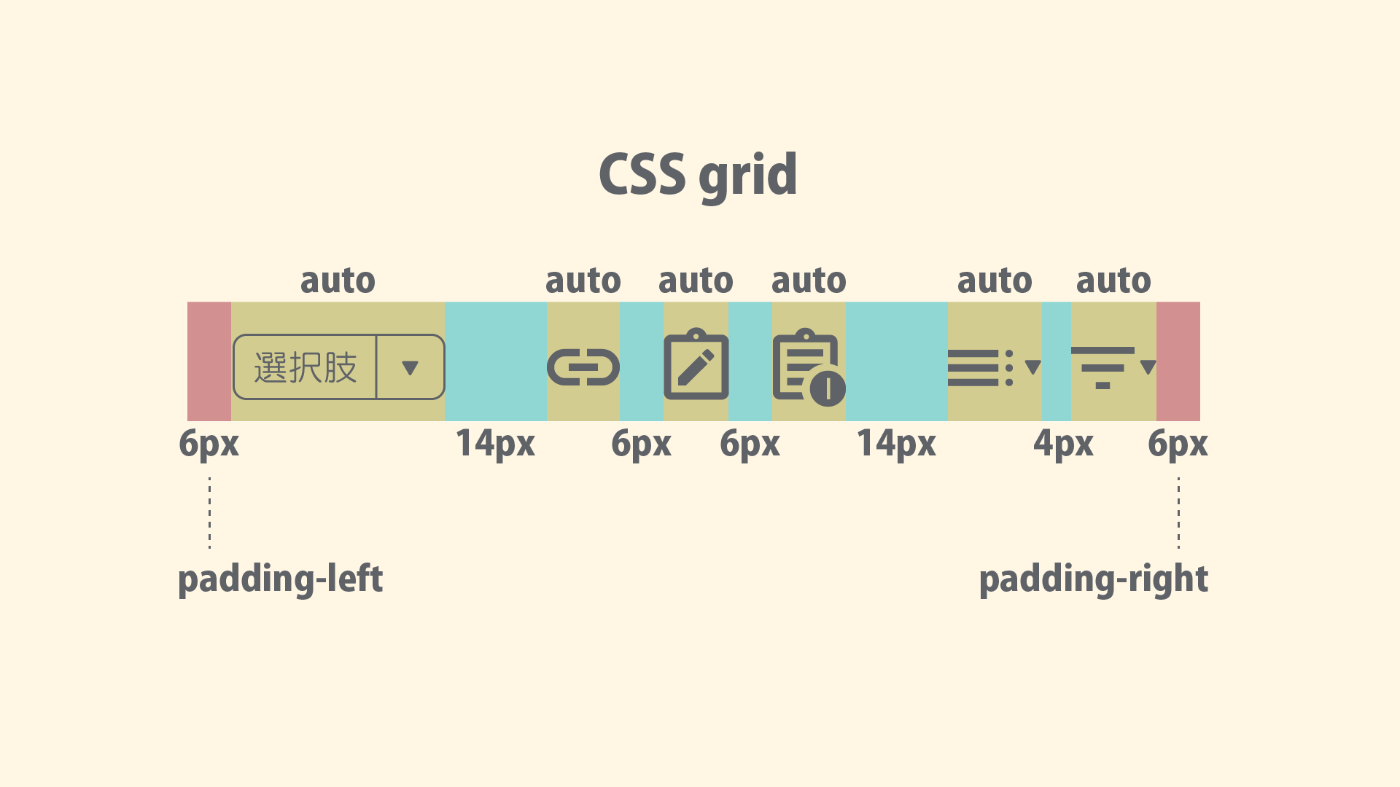 CSS gridでネストした を使っても良い