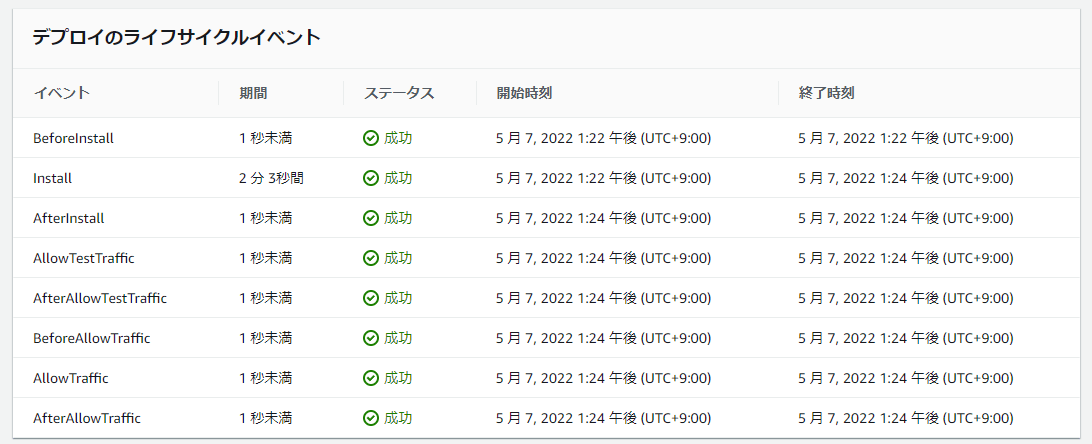 CodeDeploy / GitHub Actions｜Rails × CloudFormation ハンズオン