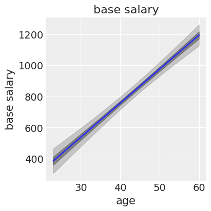 cmdstanpy : 単回帰