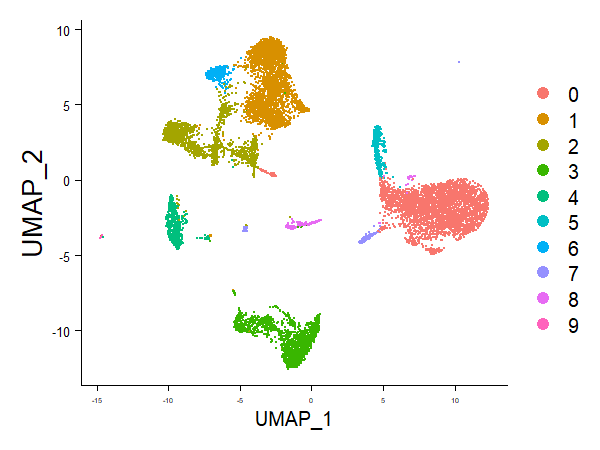 [R][Seurat][ggplot] scRNAseq plot tips
