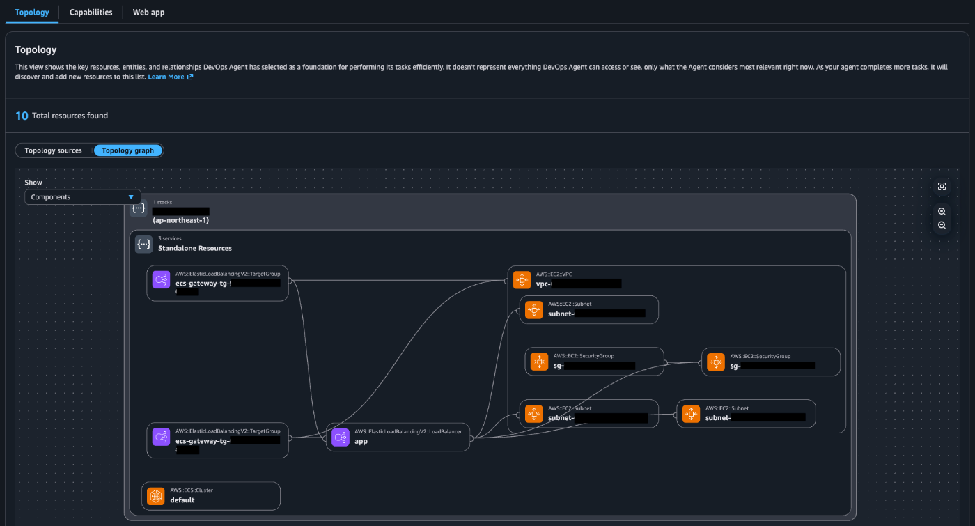 【新機能】AWS DevOps Agent を使って、AIがインシデント調査を自動化してくれるか検証してみた