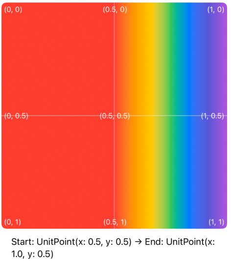 LinearGradientで虹色グラデーションを実装してUnitPointを魔法のように扱う