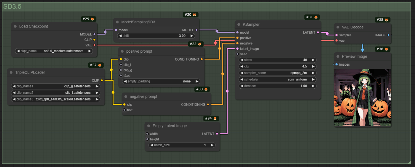 ComfyUIでSD3.5 mediumを触ってみた