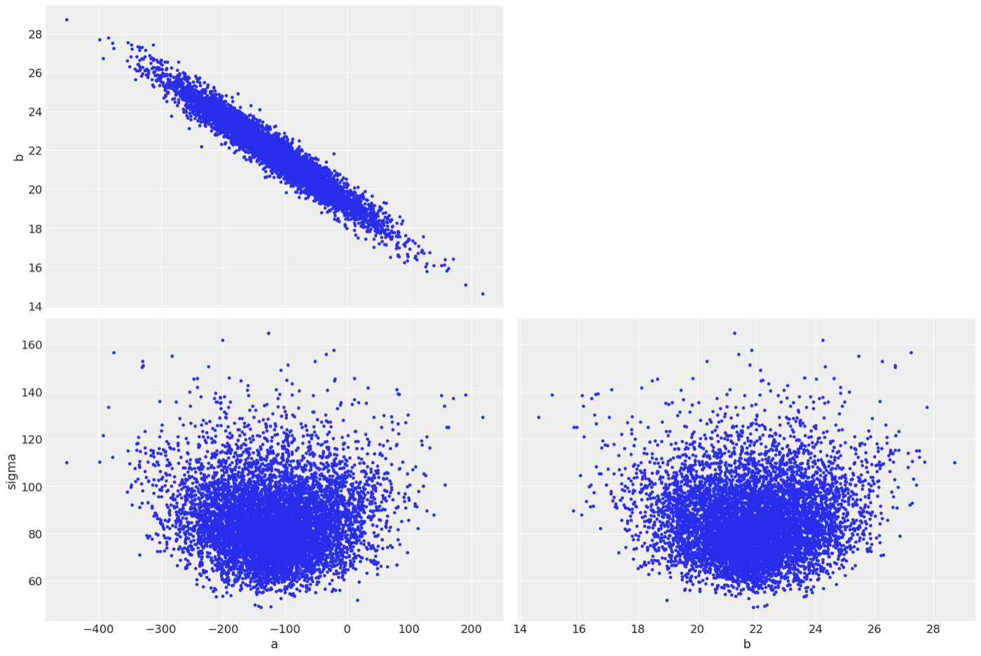 cmdstanpy : 単回帰