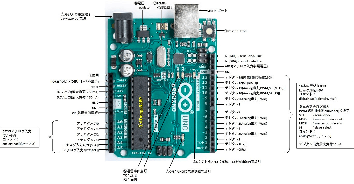 Arduinoについて勉強していく