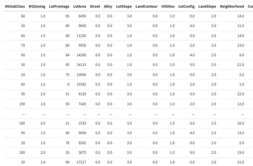 From data to insights: Clojure for data deep dive (by Kira McLean) を見ながら作業したメモ