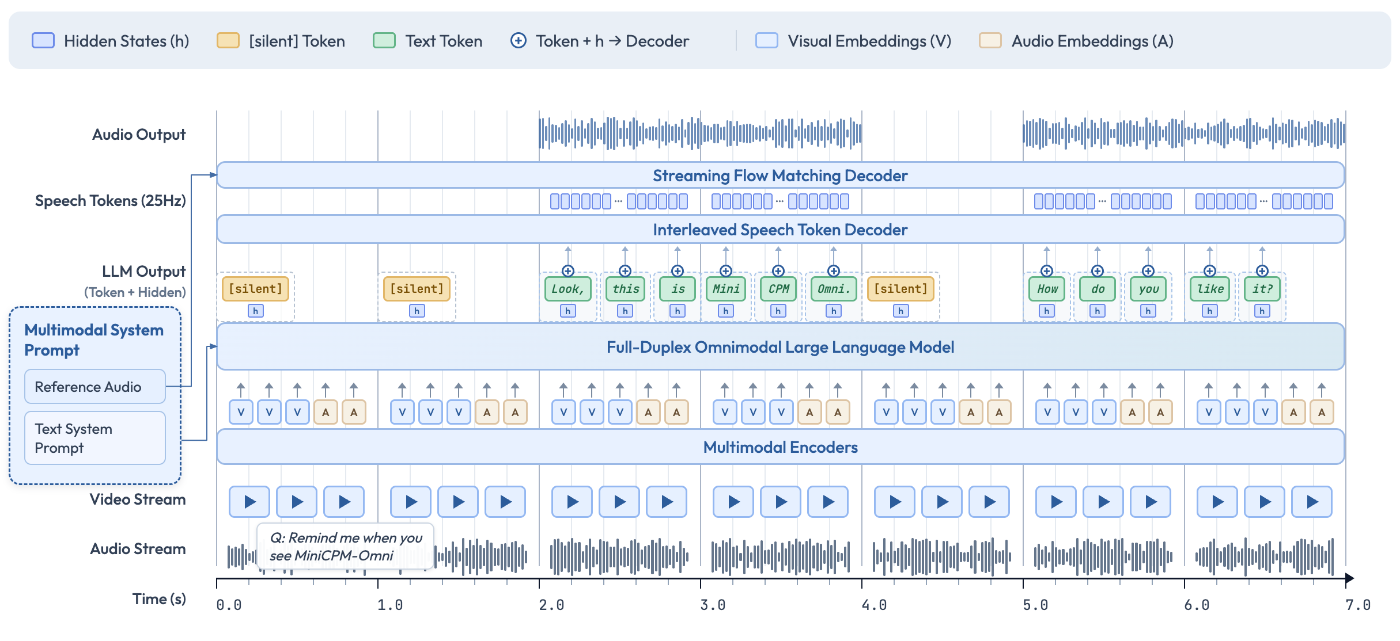 「MiniCPM-o 4.5」を試す