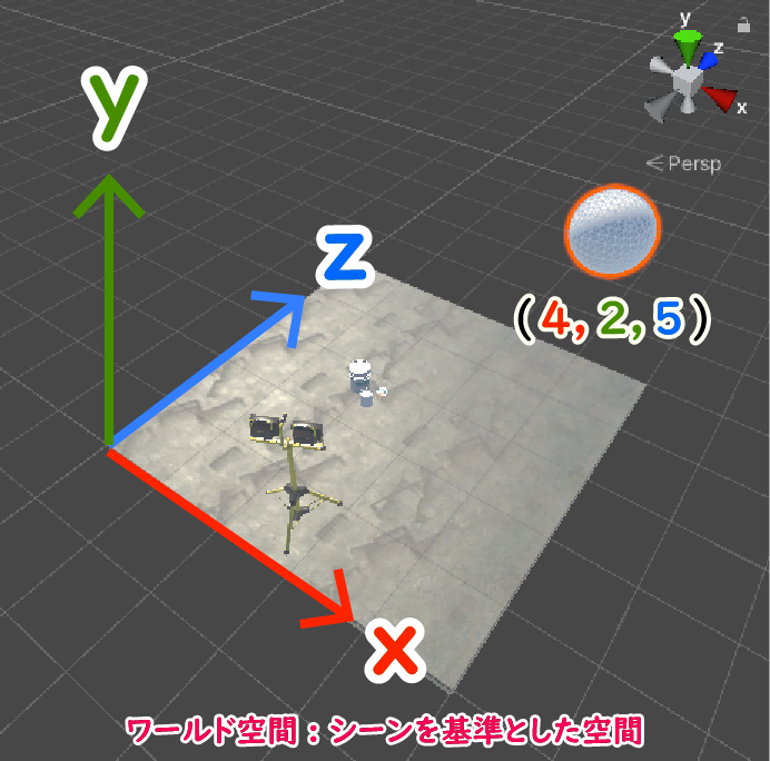 🍇 ShaderGraphの座標空間｜Unity ShaderGraph CookBook vol.1【ShaderGraph 入門】