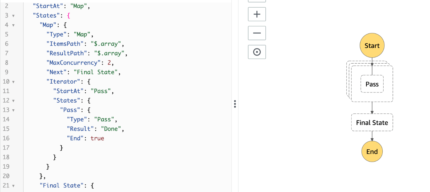 【DVA勉強】Step Functionsについて - Qiita